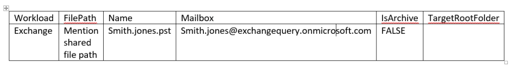 Bulk Import local PST files to Office 365 mailboxes | EzCloudInfo