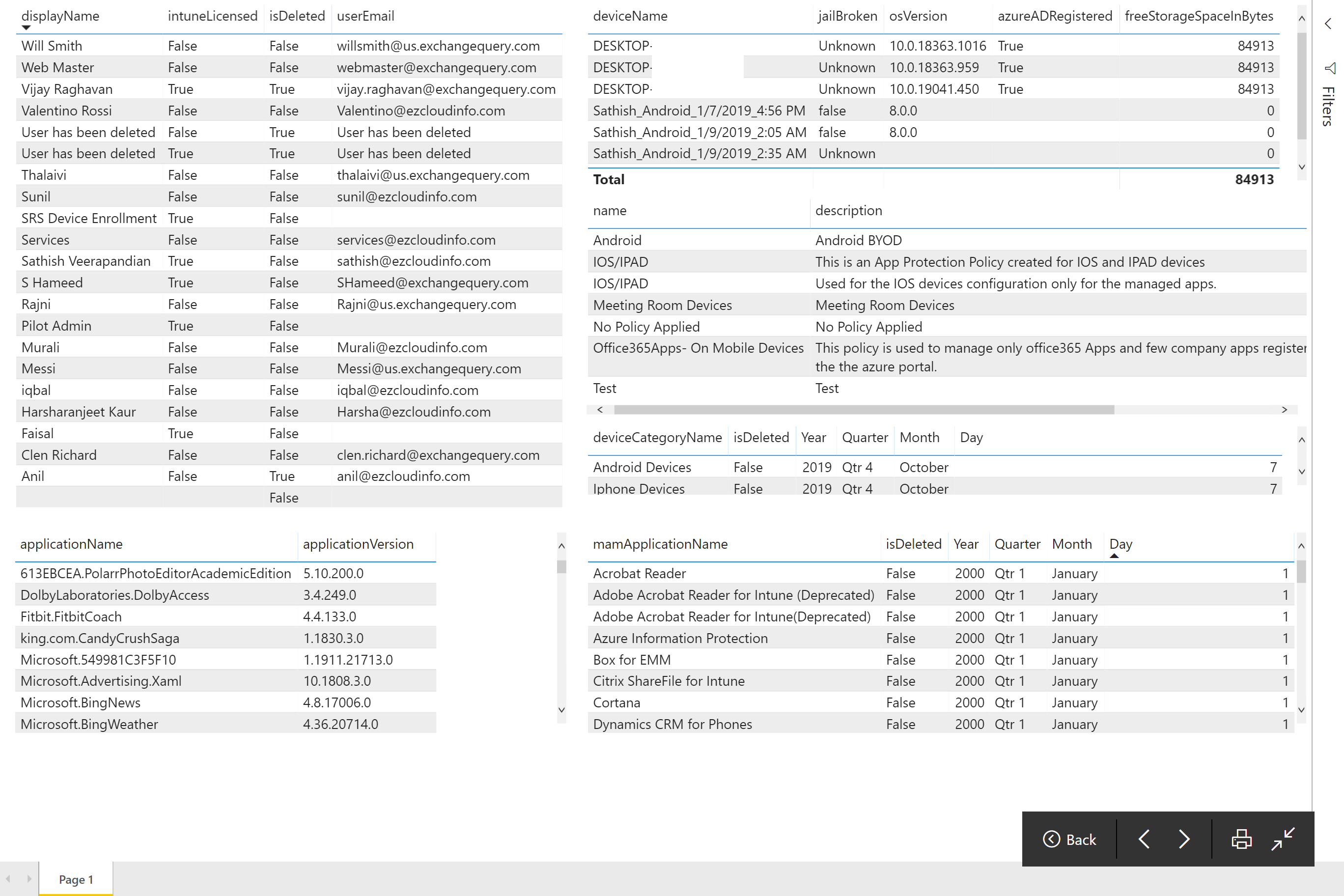 PowerBI – Microsoft Intune Data WareHouse Beta connector | EzCloudInfo